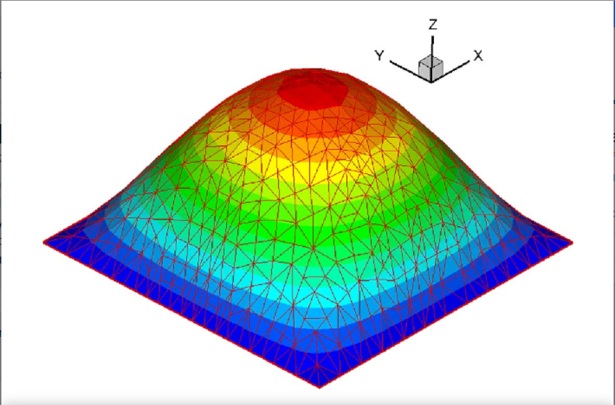Github Sumanshekhar17finite Element Analysis This Repository