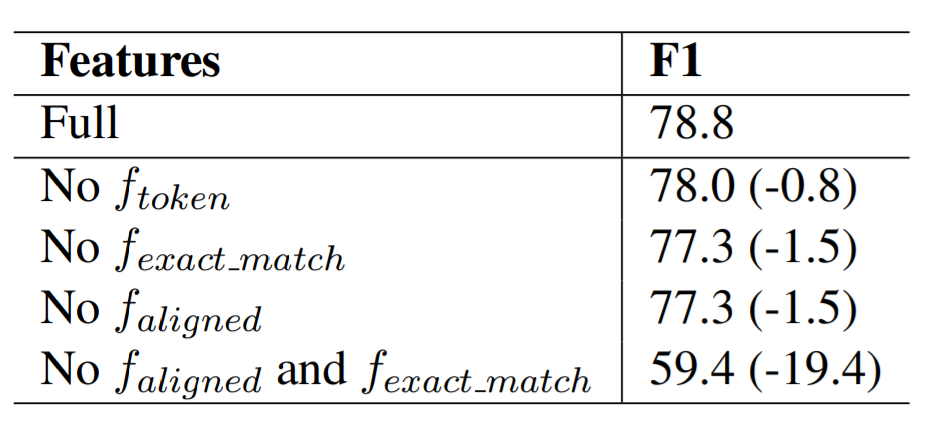 Github Shambhavi272000open Domain Qa System Drqa Inspired A Question Answering Retrieval 