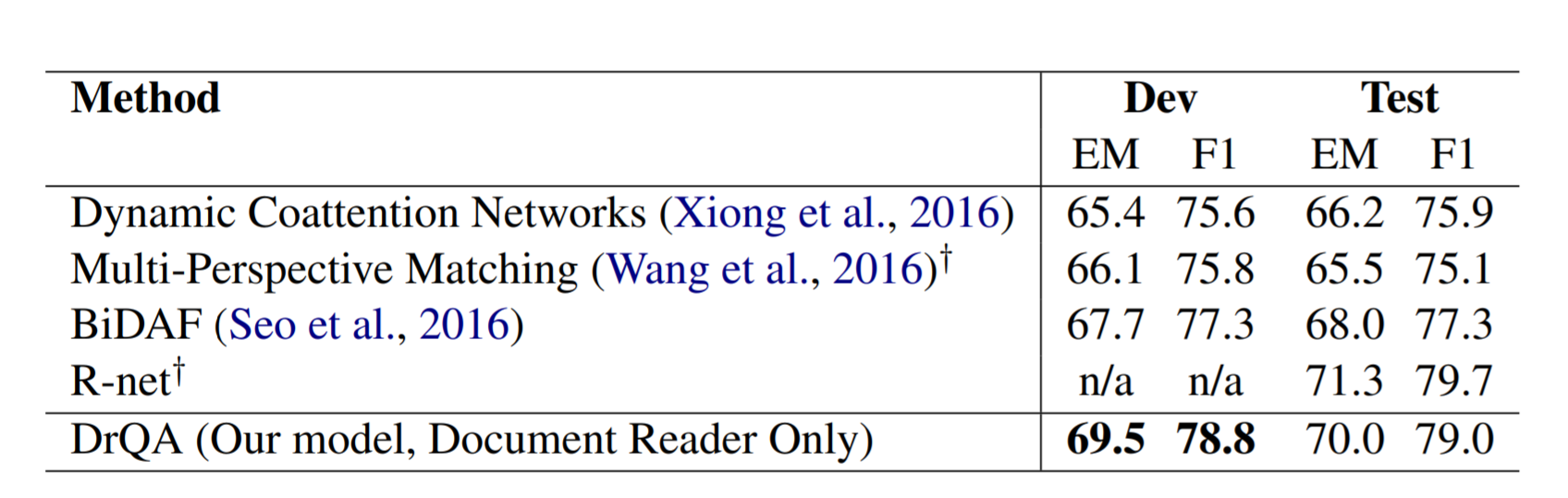 GitHub - Shambhavi272000/Open-Domain-QA-System-DrQA-Inspired-: A Question Answering Retrieval ...