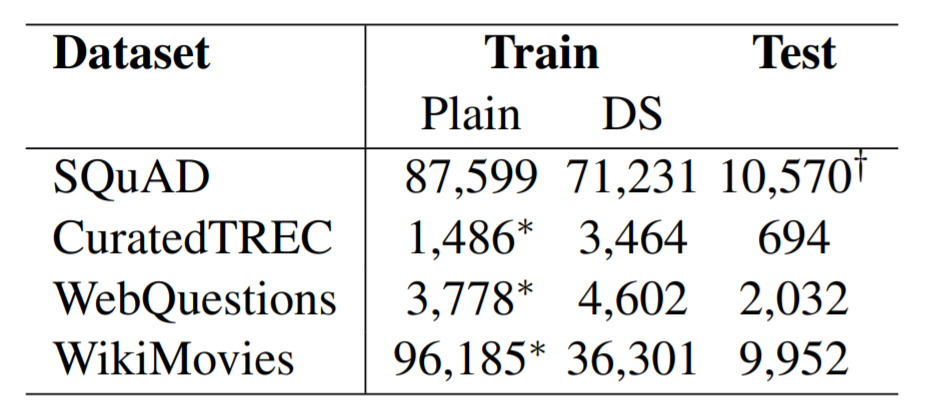 Github Shambhavi272000open Domain Qa System Drqa Inspired A Question Answering Retrieval 0632