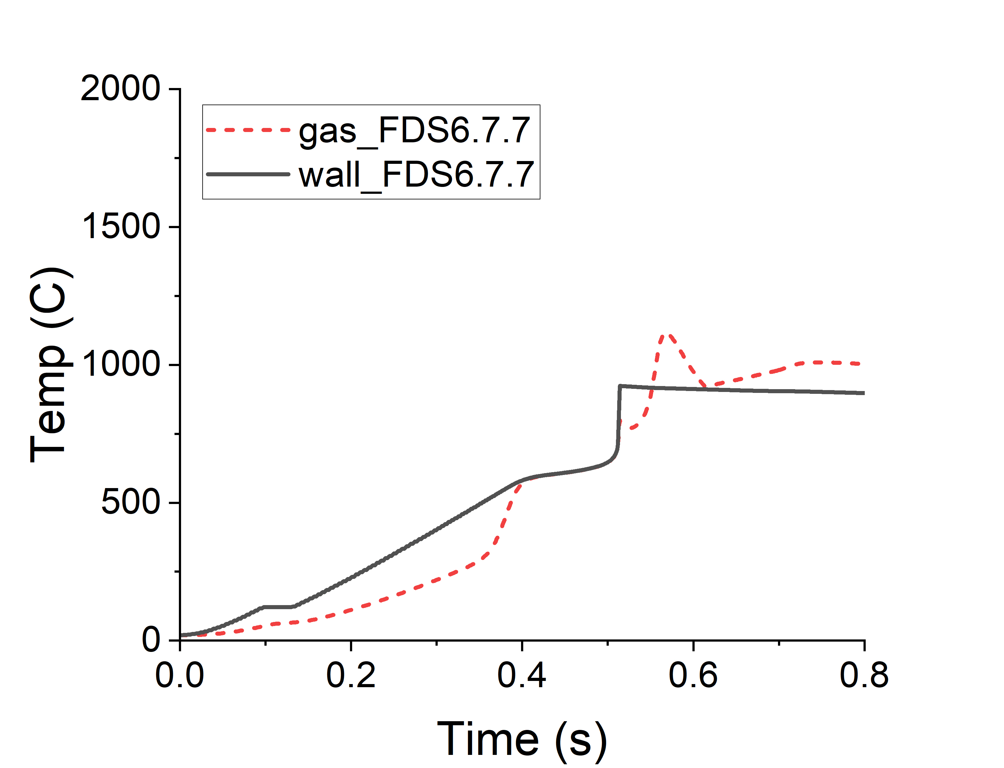 Boundary condition problem when using INTERNAL_HEAT_SOURCE in FDS6.7.7 ...