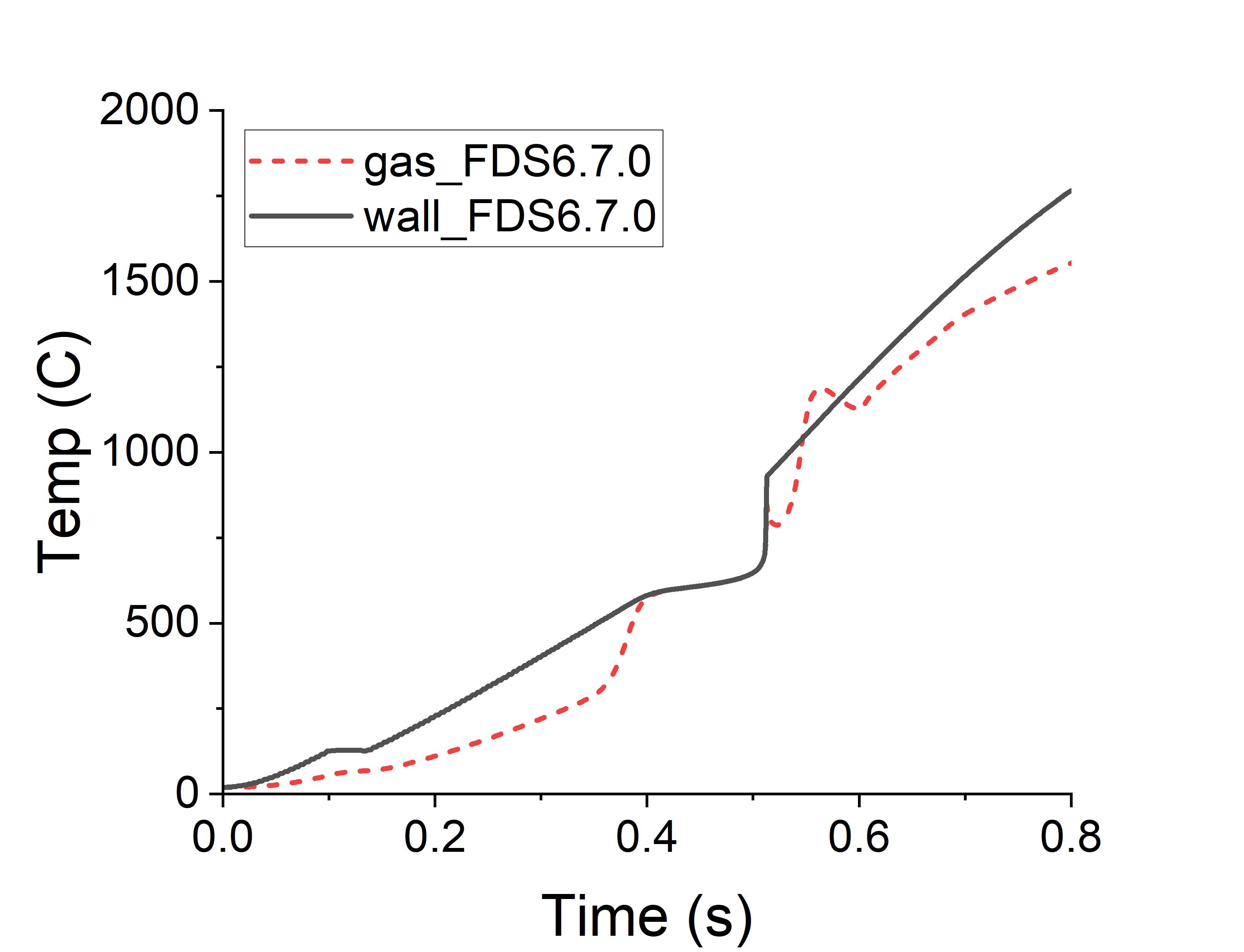 Boundary condition problem when using INTERNAL_HEAT_SOURCE in FDS6.7.7 ...
