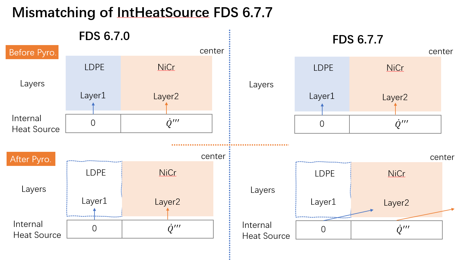 Boundary condition problem when using INTERNAL_HEAT_SOURCE in FDS6.7.7 ...