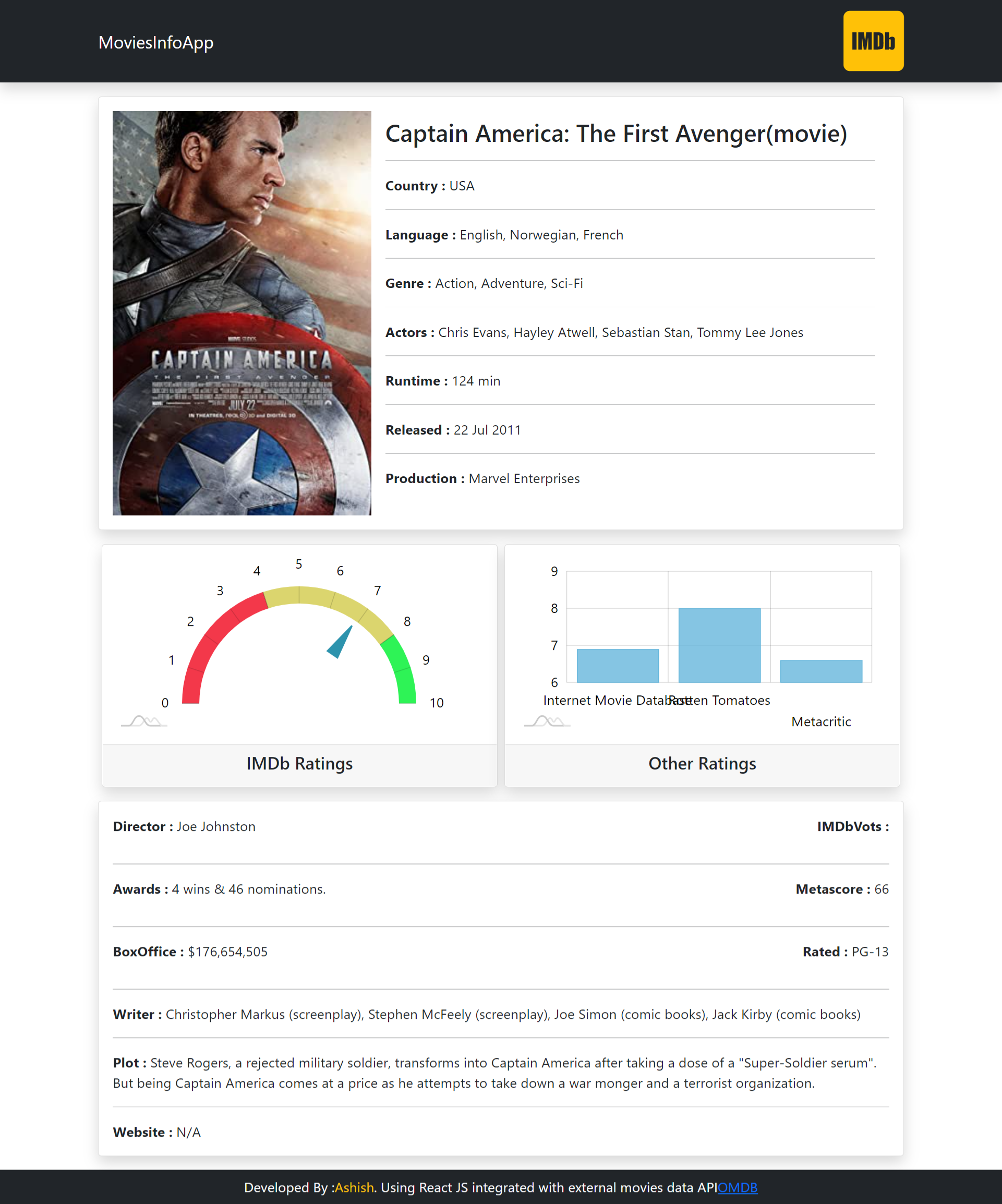 GitHub - AshishBadgujar/react-movies-app