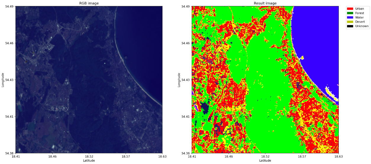 GitHub - FreddieHorn/Terrain-classification-based-on-Landsat-images ...