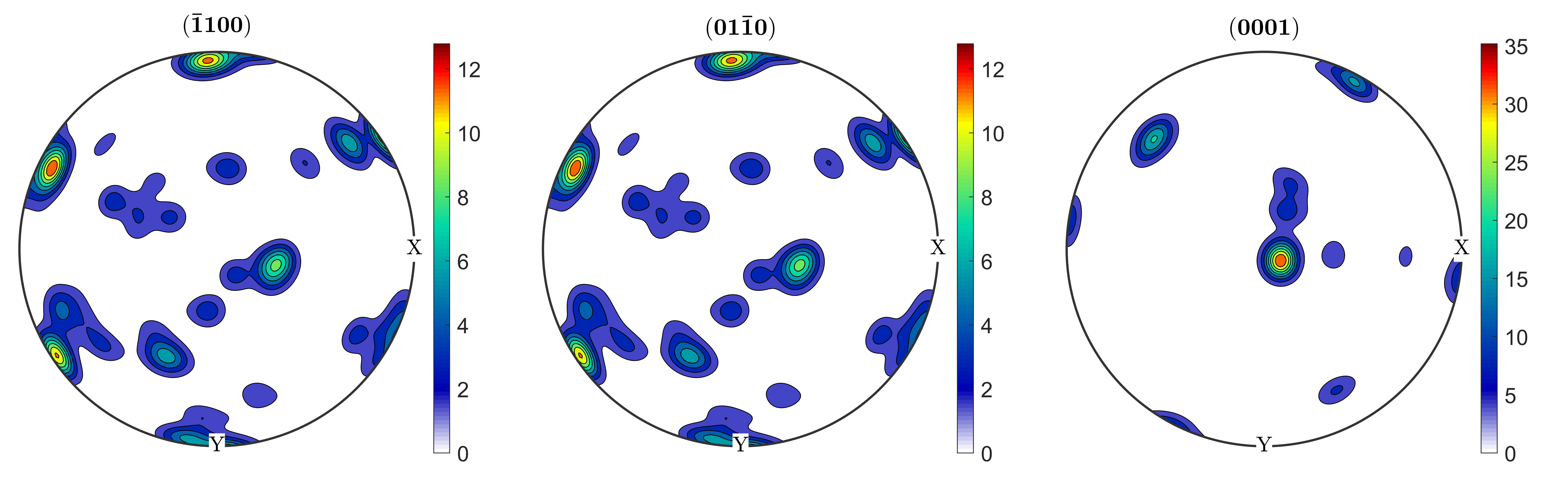 Pole figure in m.u.d · mtex-toolbox mtex · Discussion #1422 · GitHub