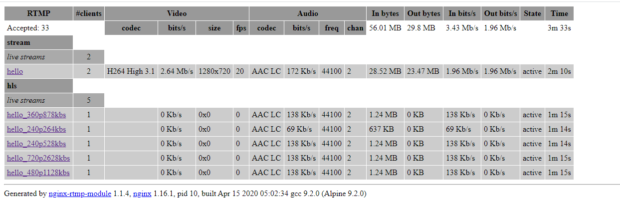 No video on HLS feeds · Issue #64 · alfg/docker-nginx-rtmp · GitHub