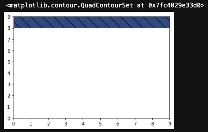 Bug Contourf Unable To Plot Row Of Integers In Array With Mostly Nans · Issue 22522