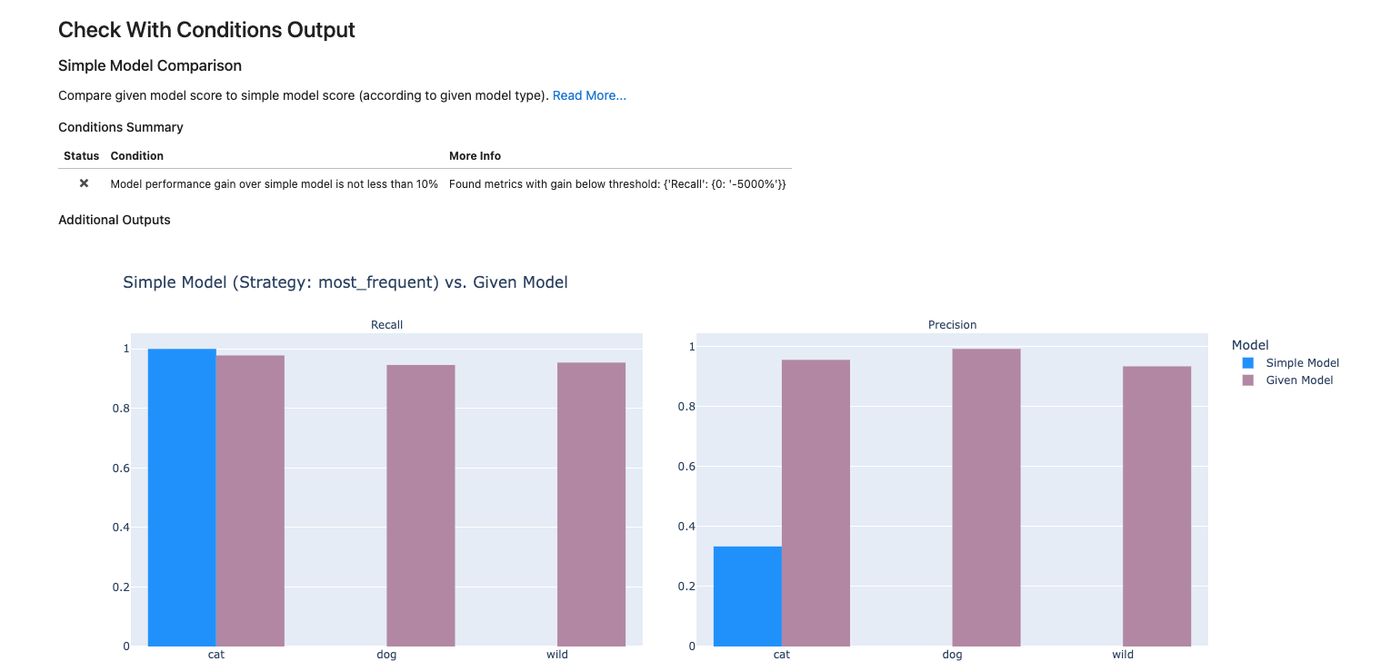 [BUG] [vision] condition failed with weird output when should pass · Issue #1294 · deepchecks ...