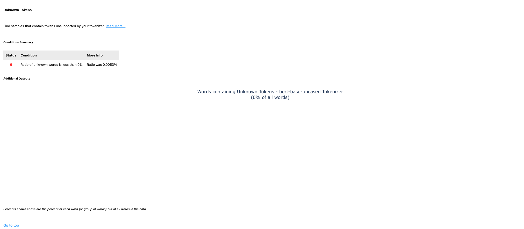 [BUG] display bug UnknownTokens · Issue #2529 · deepchecks/deepchecks · GitHub