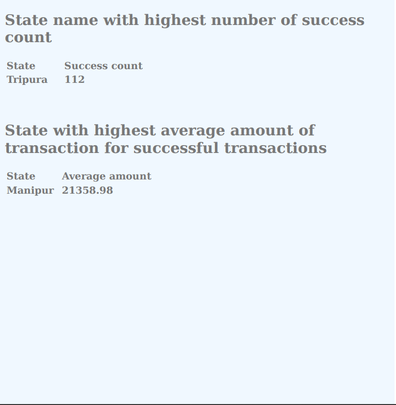 Github Angadjitairflowbatchjob