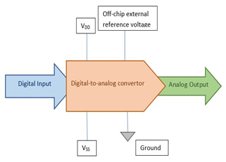 GitHub - VSD-DACteam/potentiometric_dac-1: This repository consists of ...