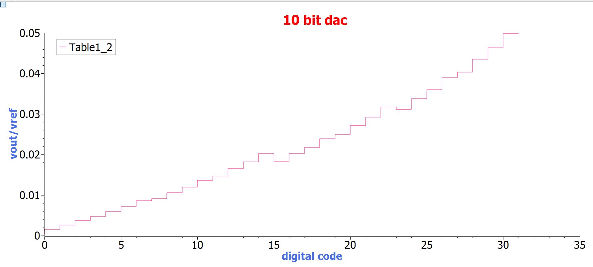 GitHub - VSD-DACteam/potentiometric_dac-1: This repository consists of ...