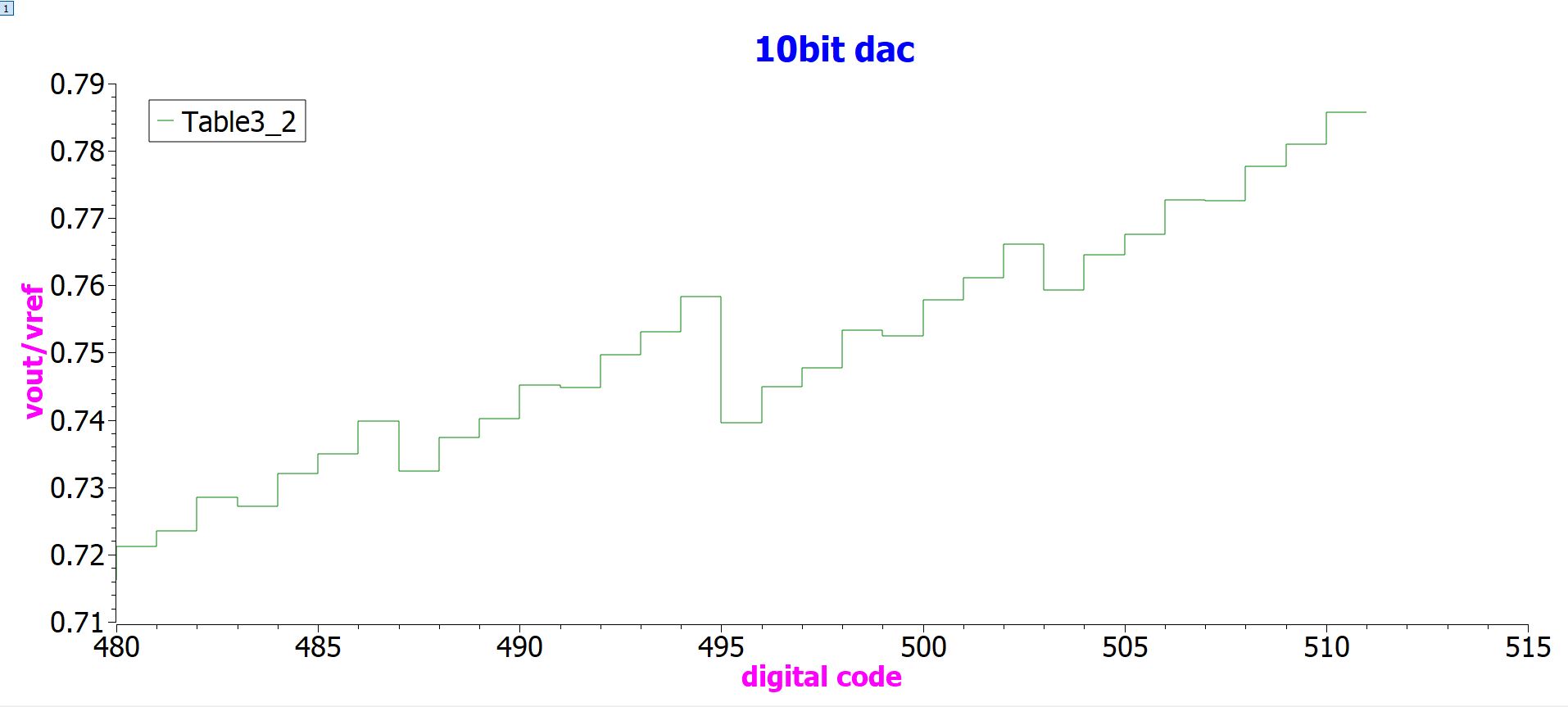 GitHub - VSD-DACteam/potentiometric_dac-1: This repository consists of ...