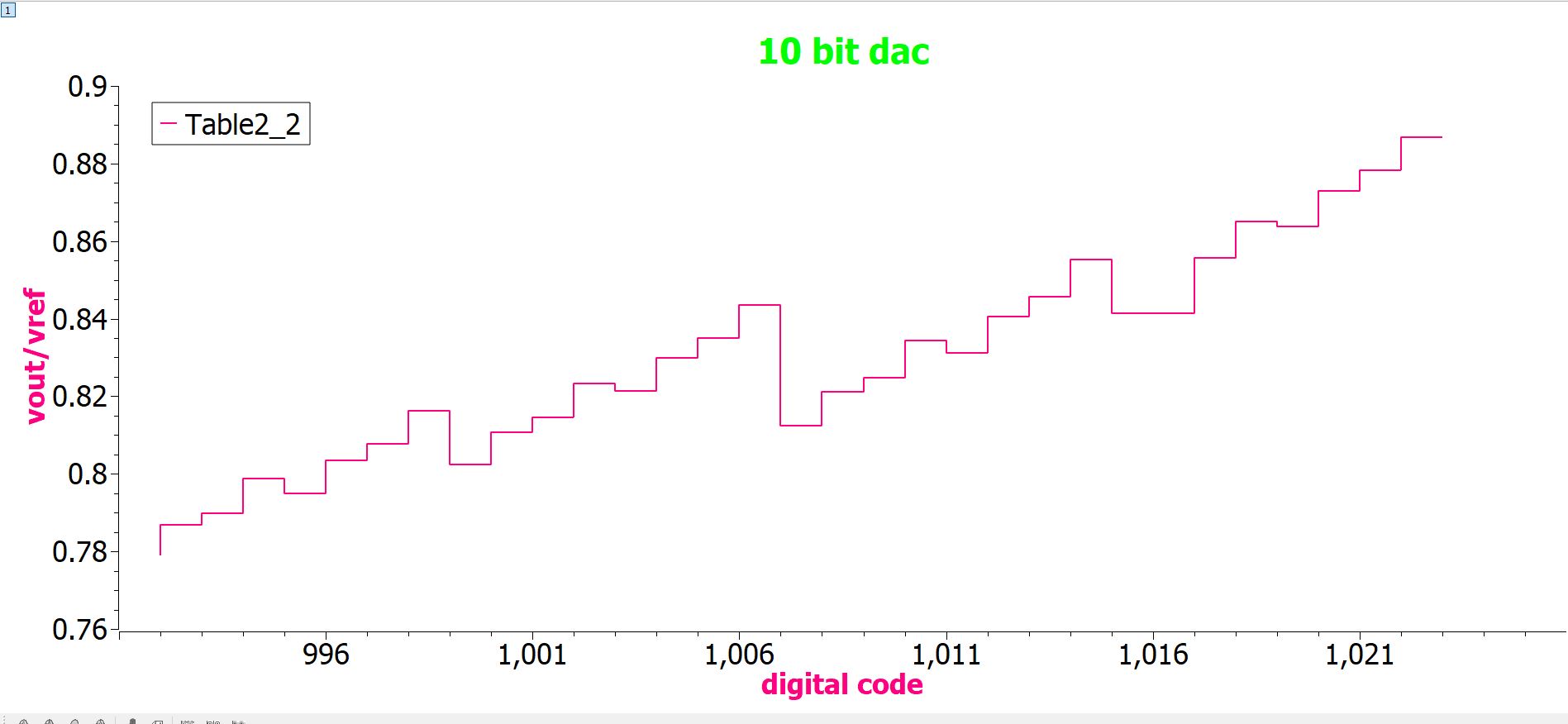 GitHub - VSD-DACteam/potentiometric_dac-1: This repository consists of ...