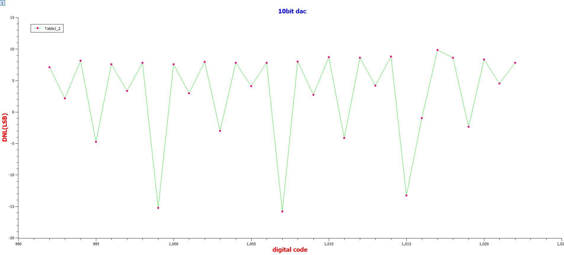 GitHub - VSD-DACteam/potentiometric_dac-1: This repository consists of ...