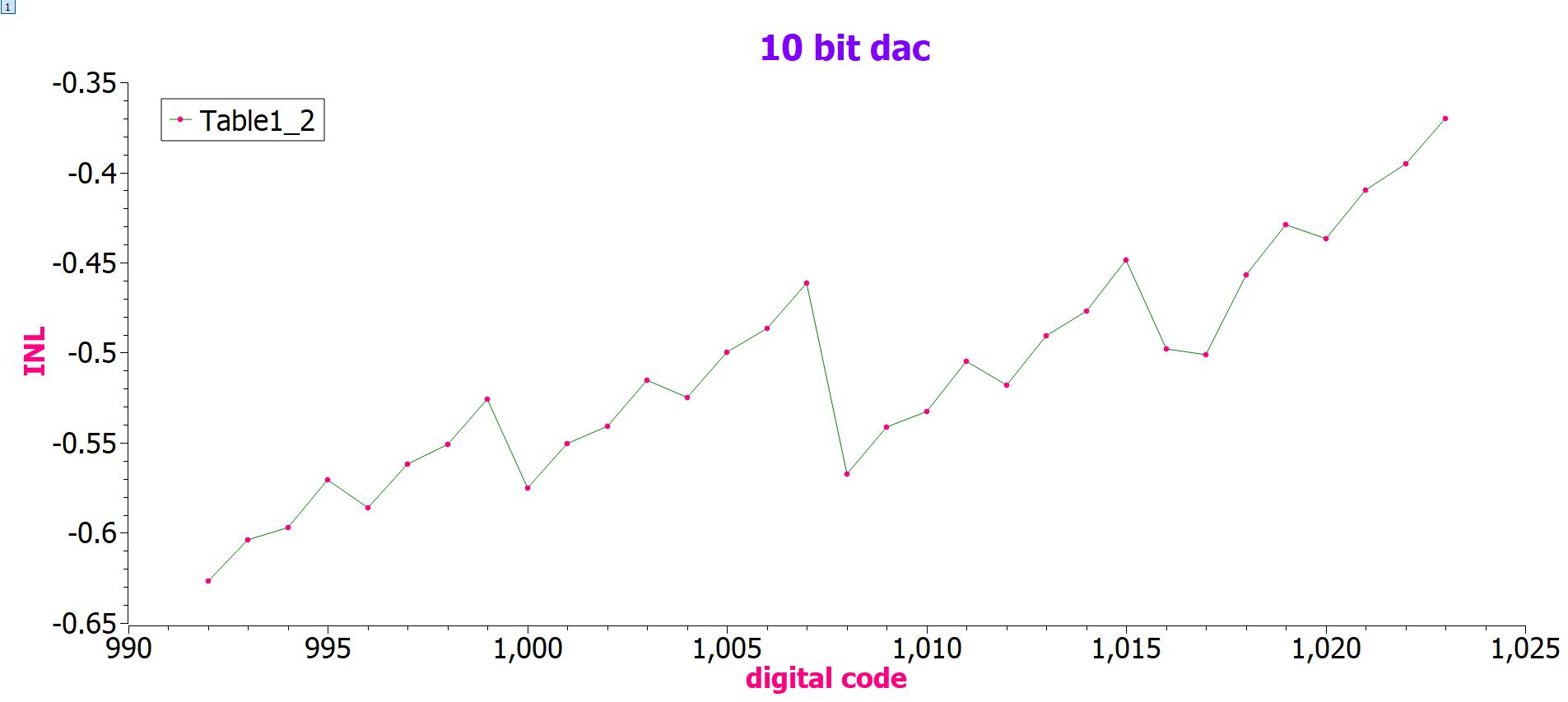 GitHub - VSD-DACteam/potentiometric_dac-1: This repository consists of ...