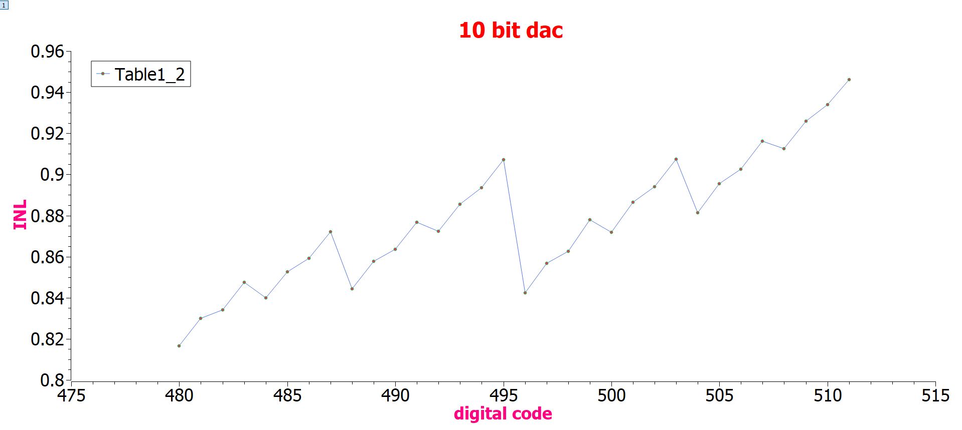 GitHub - VSD-DACteam/potentiometric_dac-1: This repository consists of ...