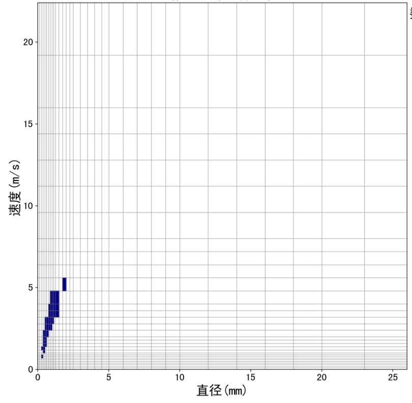 [feature] · Issue 18479 · Apache Echarts · Github