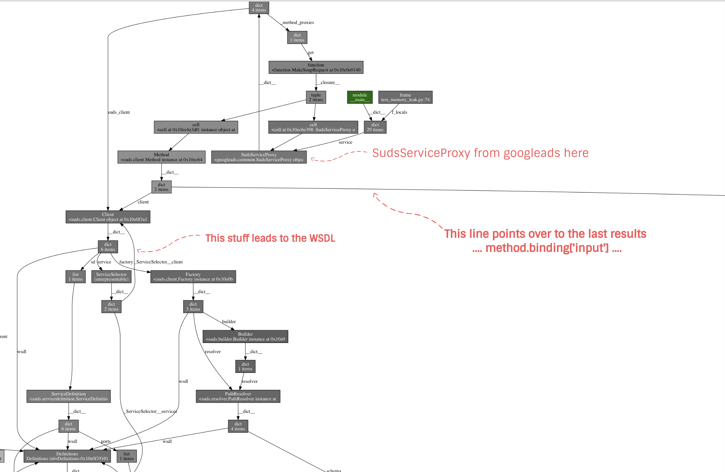 Results from last soap request are stored indefinitely on the service object · Issue #233 ...