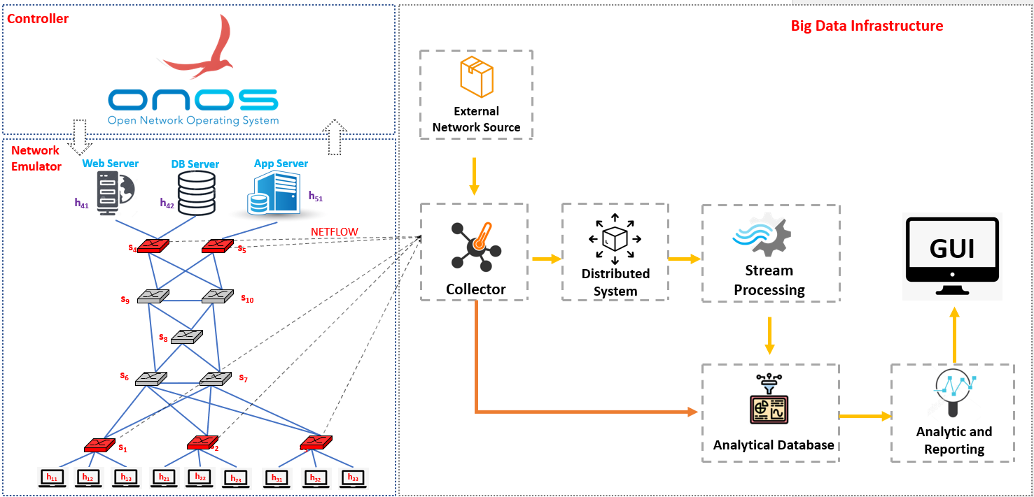 GitHub - nguyenvantai102/Distributed-IDS