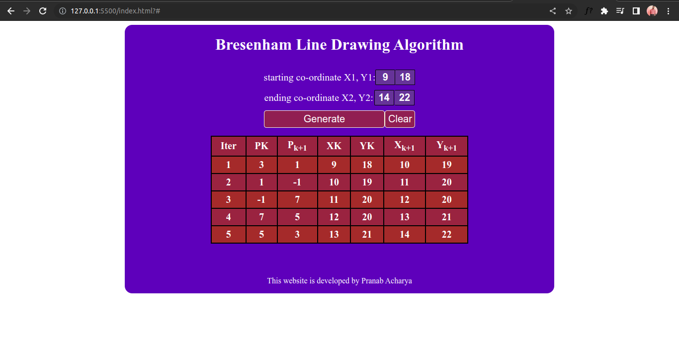 GitHub - pranabacharya/bresenham-line-drawing-js GitHub - pranabacharya/bresenham-line-drawing-js
