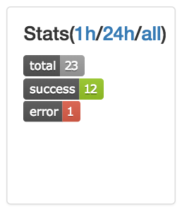 UI: Dashboard add React metrics component · Issue #189 · openfaas/openfaas-cloud · GitHub