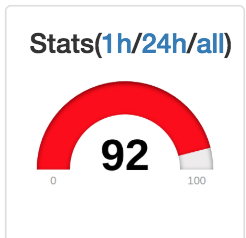 UI: Dashboard add React metrics component · Issue #189 · openfaas/openfaas-cloud · GitHub