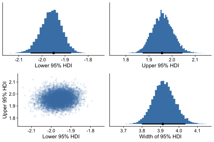 Figures 7.13 and 7.14 · Issue #15 · ASKurz/Doing-Bayesian-Data-Analysis-in-brms-and-the ...