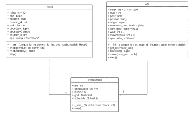 GitHub - JoaquinMX/Urban_Traffic_Simulation__Cross_Intersection