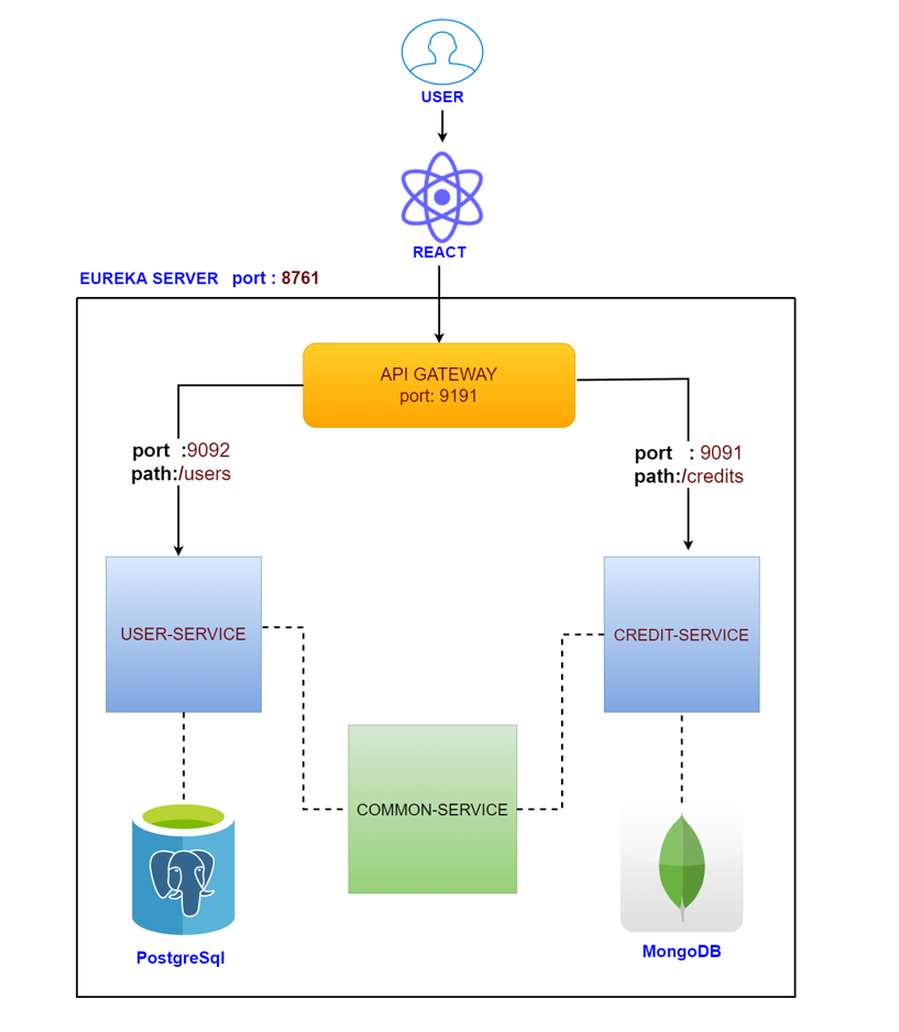 GitHub - muratkistan/Innova-Patika-Final-Bank-Project: Banking project ...
