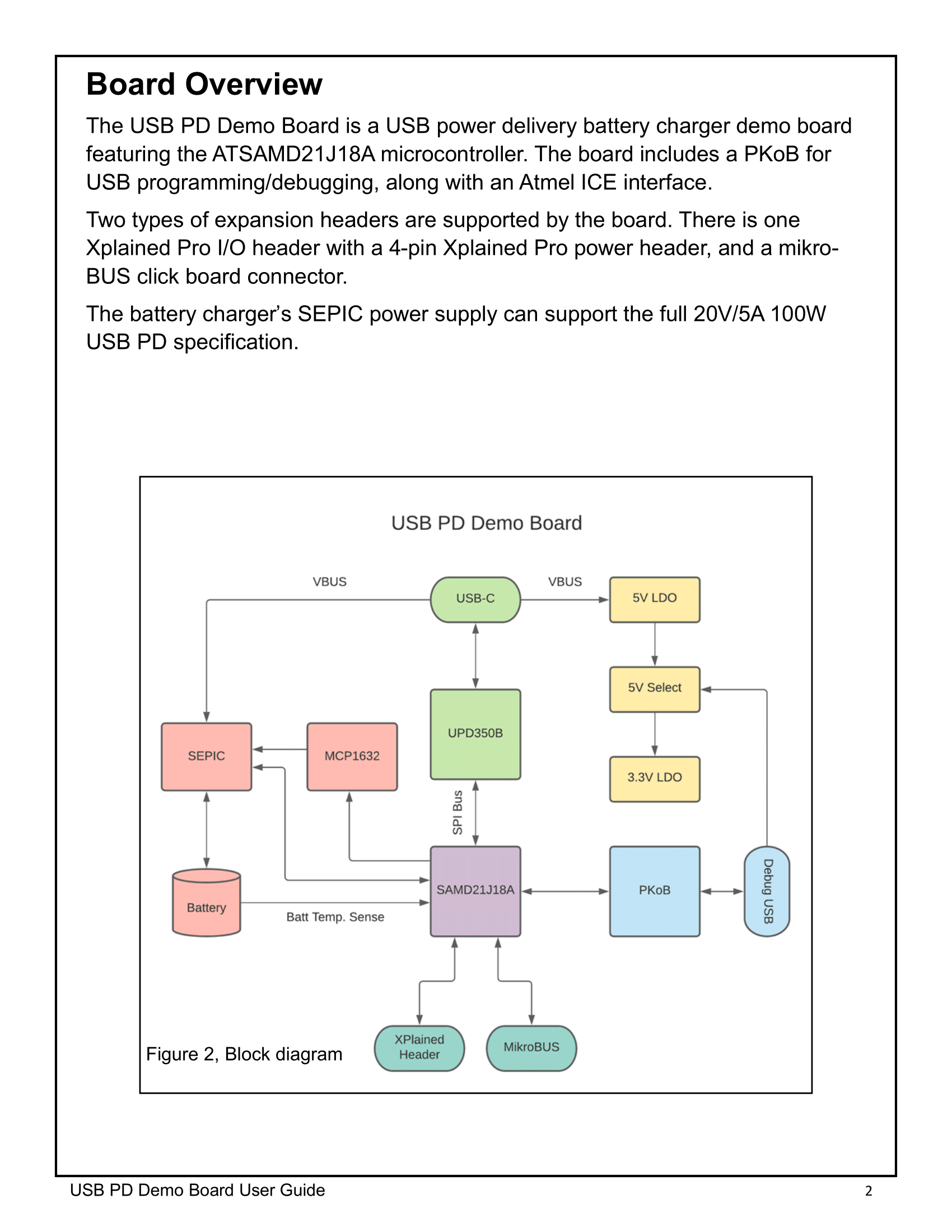 GitHub - MicrochipTech/PD_Sink_Battery_Charger_Demo: Demo project for ...
