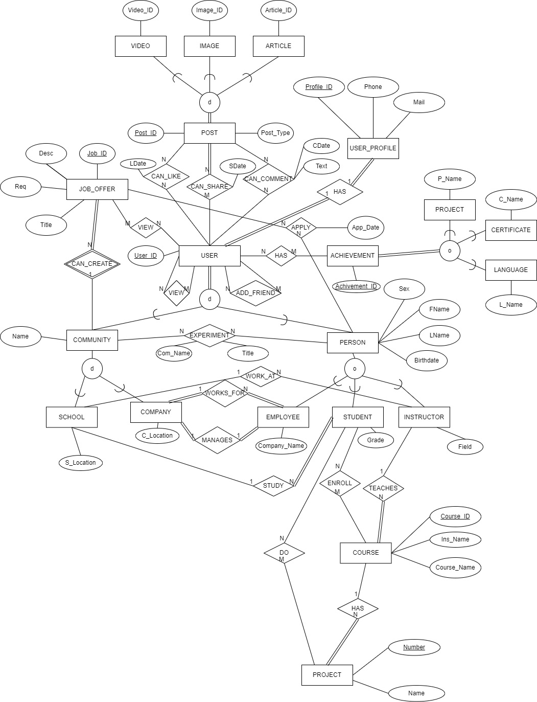 GitHub - kayamustafa/LinkedinMoodle-Database