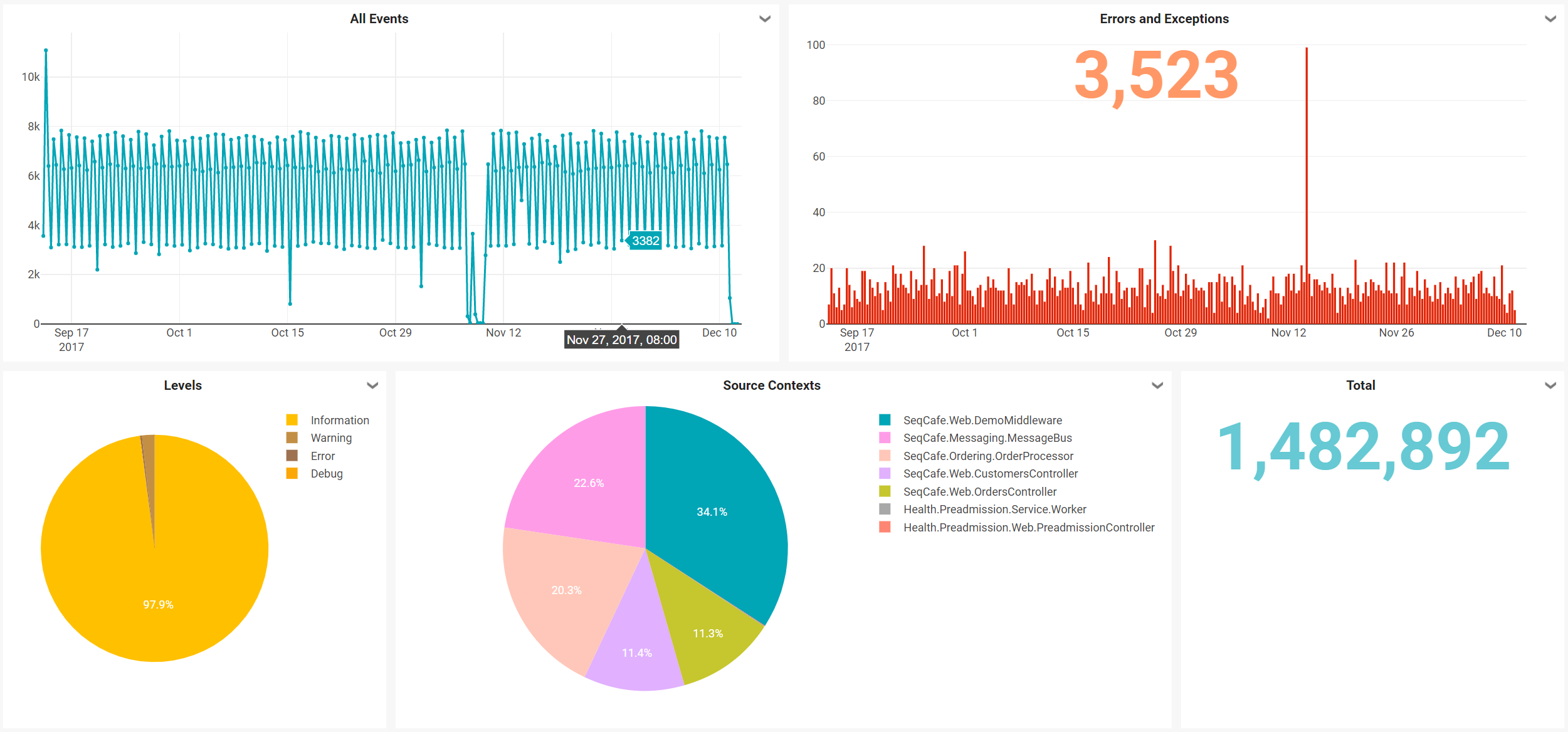 Pie charts on dashboard · Issue #629 · datalust/seq-tickets · GitHub