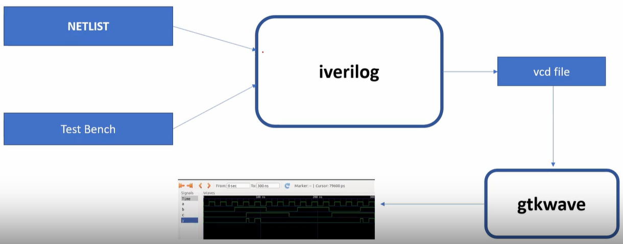 GitHub - drvasanthi/SKY130-RTL-Design-and-Synthesis