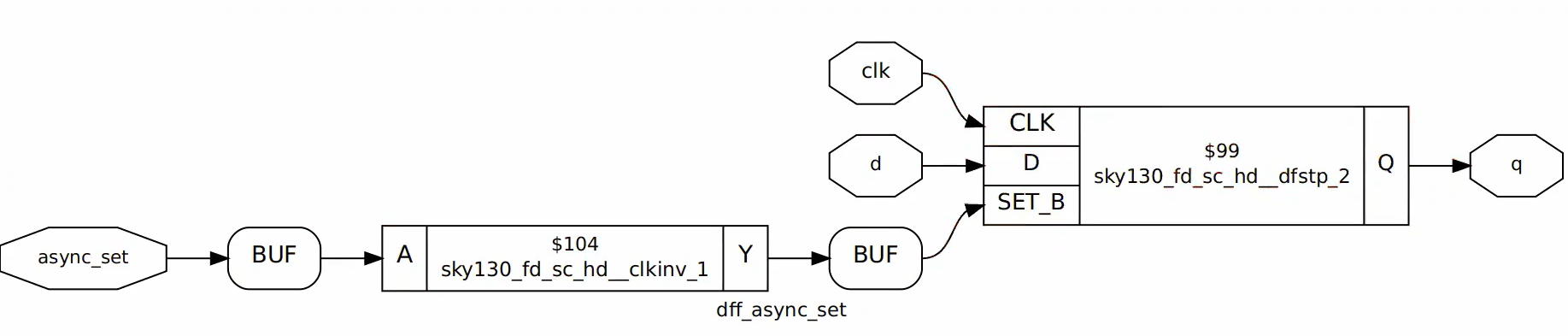 Github Drvasanthisky130 Rtl Design And Synthesis 