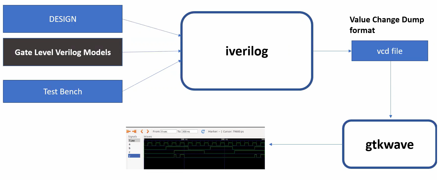 GitHub - drvasanthi/SKY130-RTL-Design-and-Synthesis