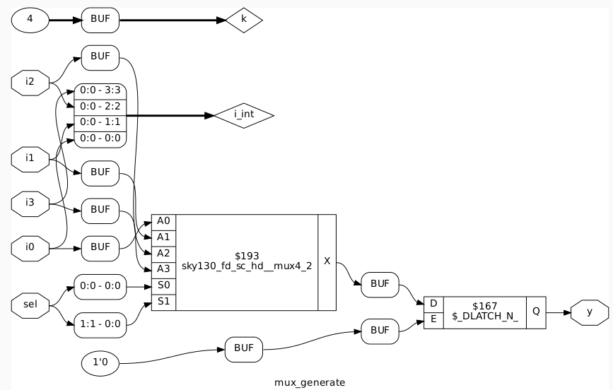 GitHub - drvasanthi/SKY130-RTL-Design-and-Synthesis