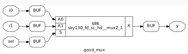 GitHub - drvasanthi/SKY130-RTL-Design-and-Synthesis