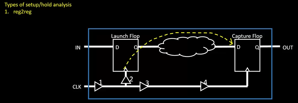 GitHub - drvasanthi/sta