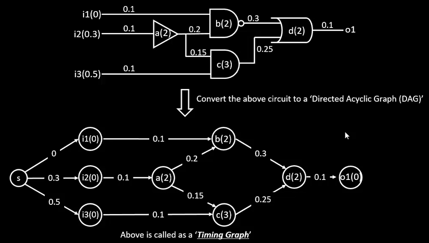 GitHub - drvasanthi/sta