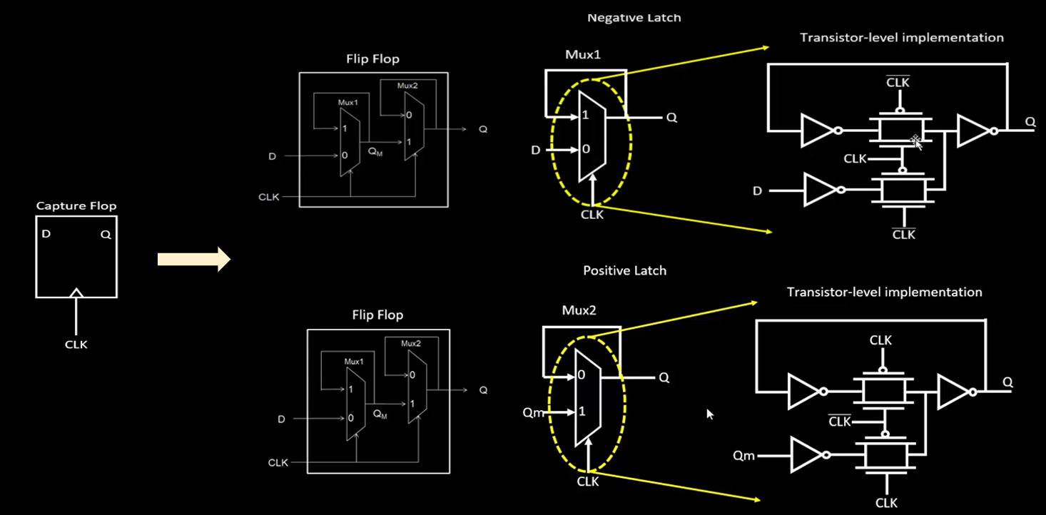 GitHub - drvasanthi/sta
