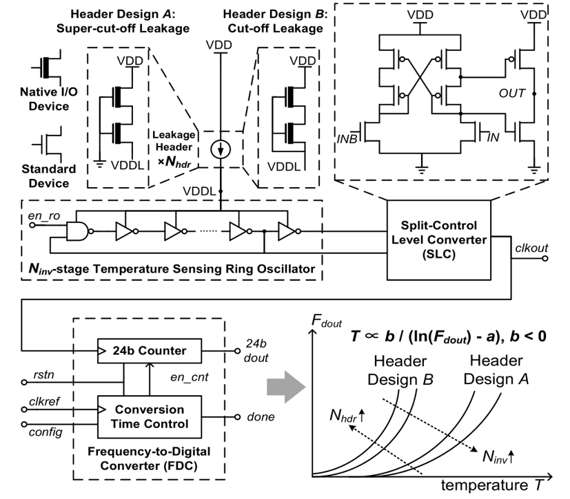 GitHub - drvasanthi/AUX_CELL