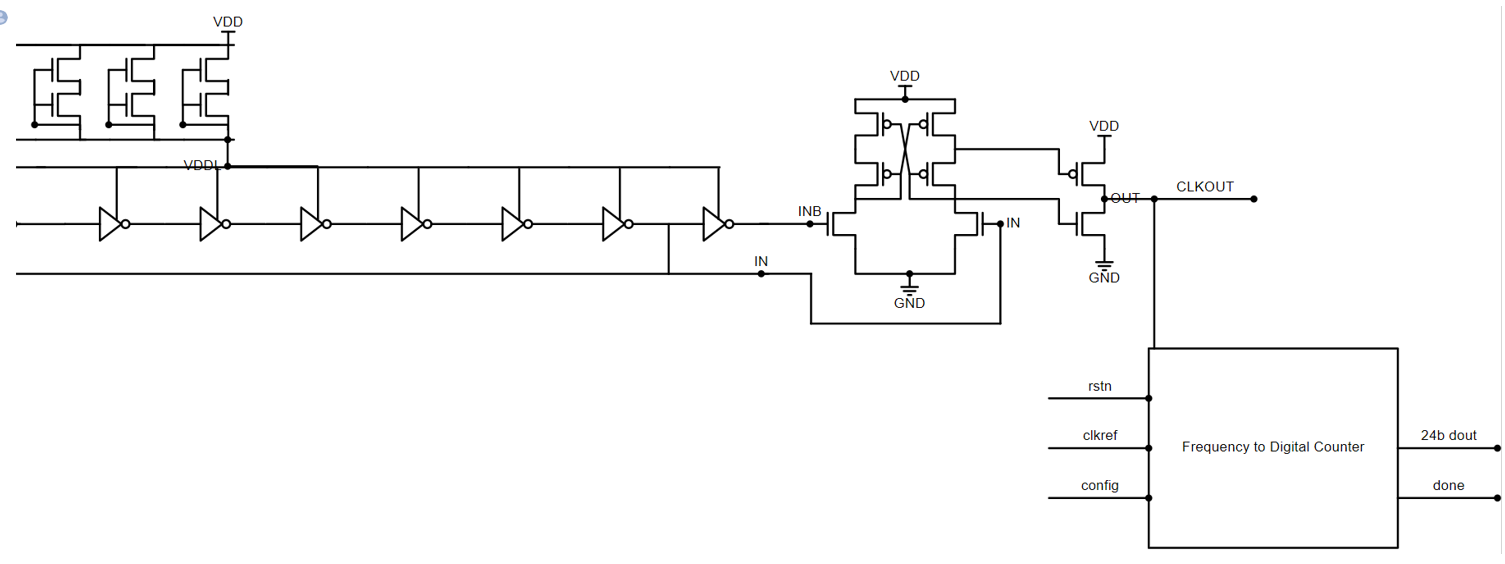 GitHub - drvasanthi/AUX_CELL