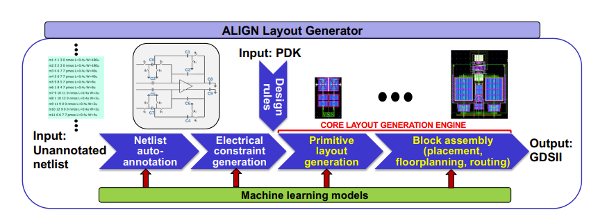 GitHub - drvasanthi/AUX_CELL