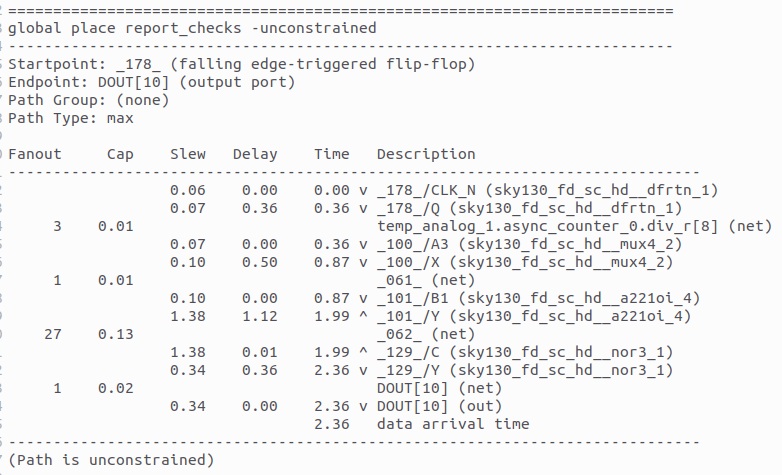 GitHub - drvasanthi/OpenFASOC
