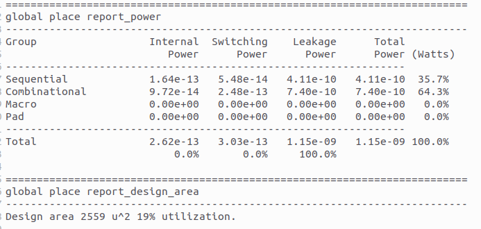 Github Drvasanthi Openfasoc