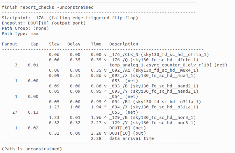 GitHub - drvasanthi/OpenFASOC