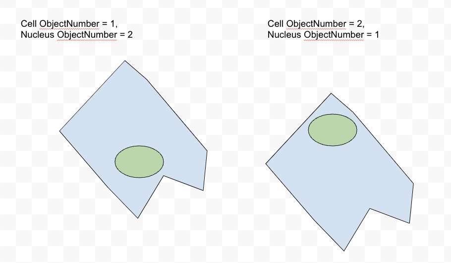 Update Sample Retrieval notebook to use Pycytominer SingleCells · Issue #3 · ciminilab/2023 ...