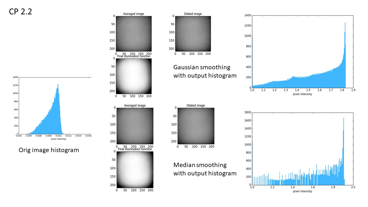 CorrectIlluminationCalculate calculates median filter incorrectly in ...